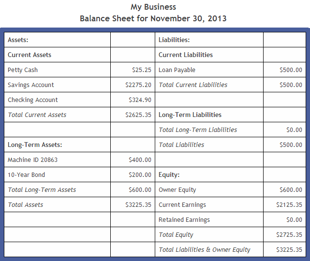 Example Resume Example C Corp Balance Sheet