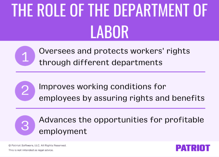 What Does the Department of Labor Do? | Agencies & Programs