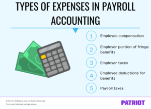 What Is Payroll Accounting? | How to Do Payroll Journal Entries