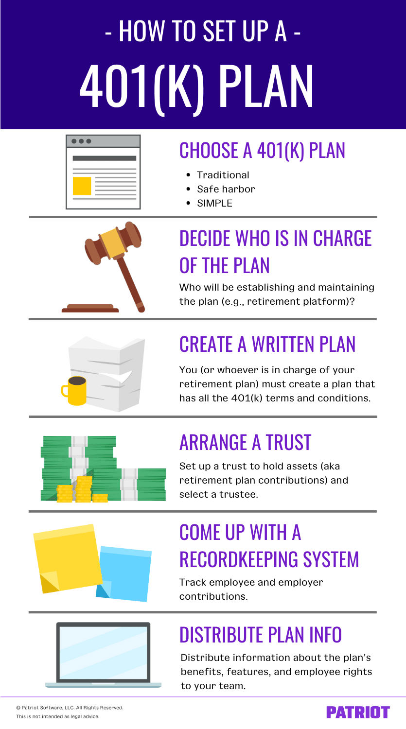How To Set Up A 401 k Plan For Small Business Finansdirekt24 se How To Set Up A 401 k Plan For Small Business Finansdirekt24 se