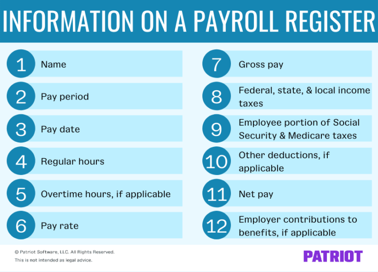 Payroll Register | What It Is, What Is On It, & More
