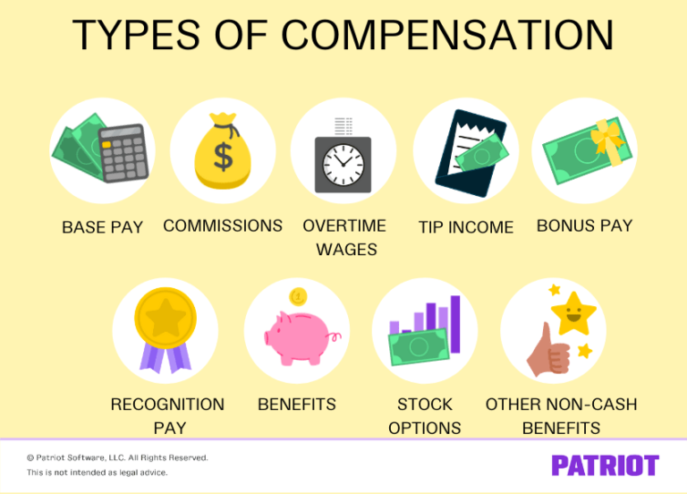 What Is Compensation Compensation Meaning And List Of Allowances What Is Compensation Compensation Meaning And List Of Allowances