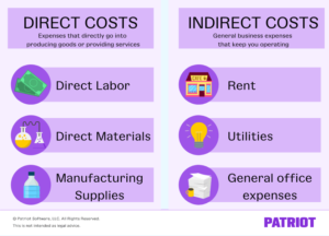 Direct vs. Indirect Costs | What's the Difference?