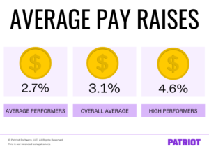 How to Calculate a Raise | Formulas, Averages, and More
