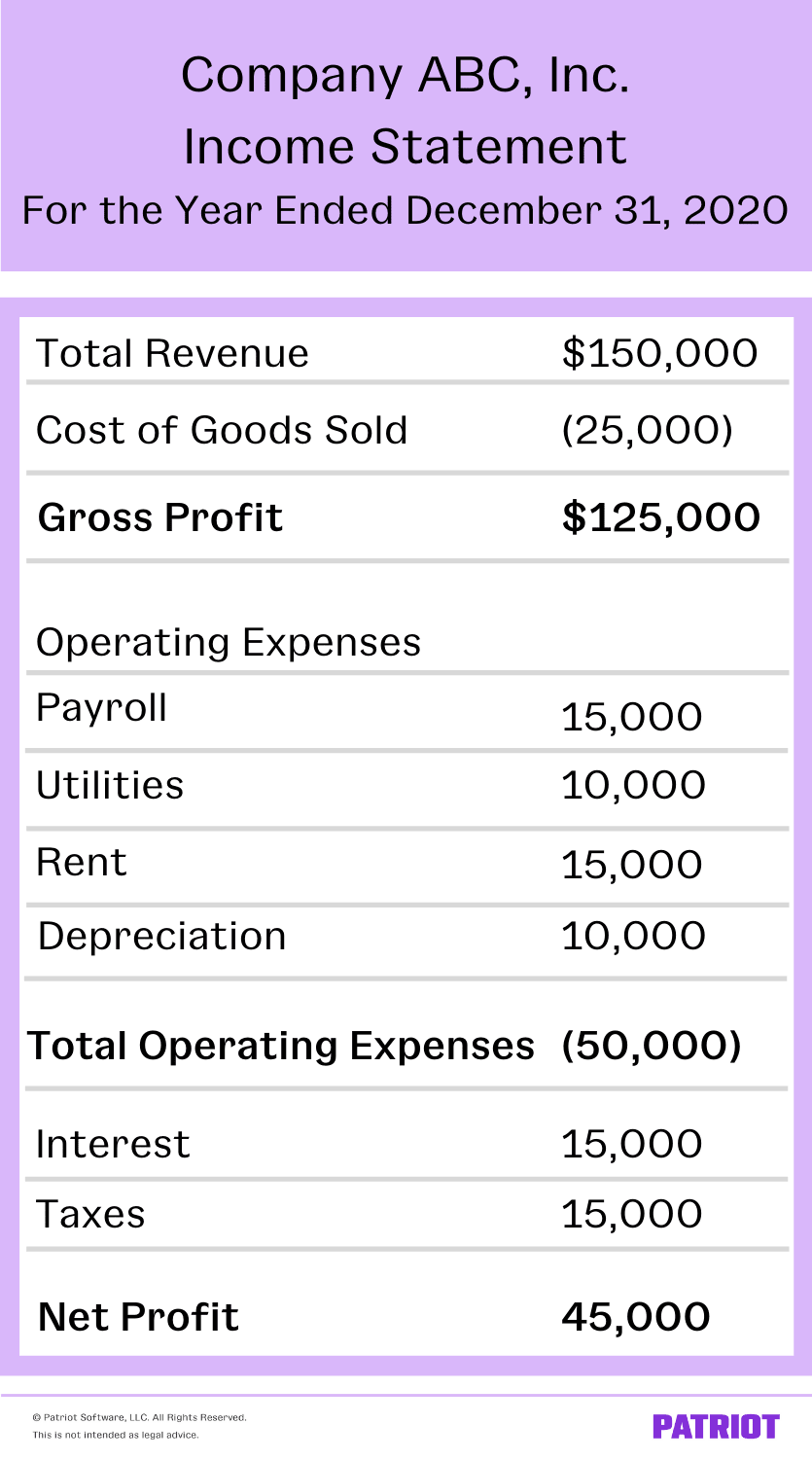 Gross Profit Vs Net Profit Formulas And Examples