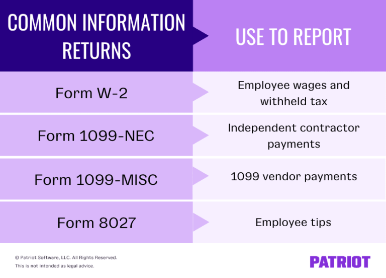 Understanding Information Returns: Small Businesses Guide