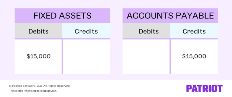 Debits and Credits in Accounting | Patriot Software