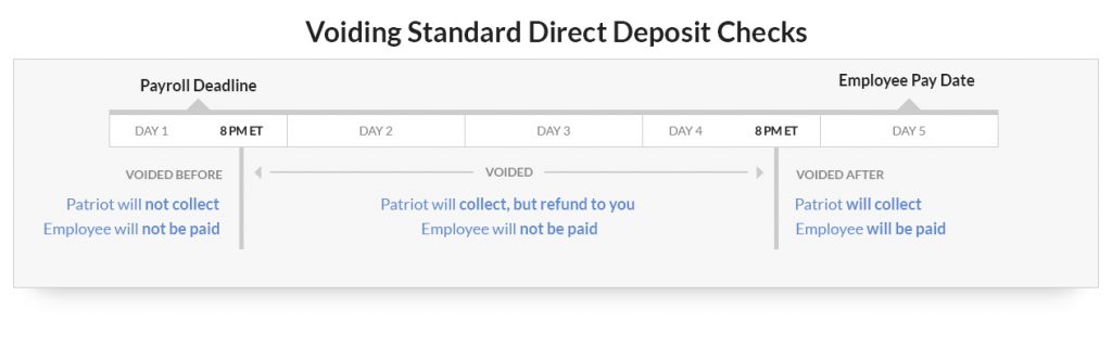 Voiding Direct Deposit Paychecks