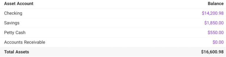 What Are Assets? | Assets Meaning, Types of Assets, and More