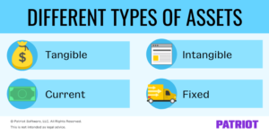 What Are Assets? | Assets Meaning, Types, and More