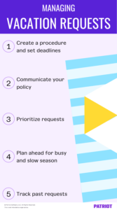 5 Tips for Managing Vacation Requests at Your Business