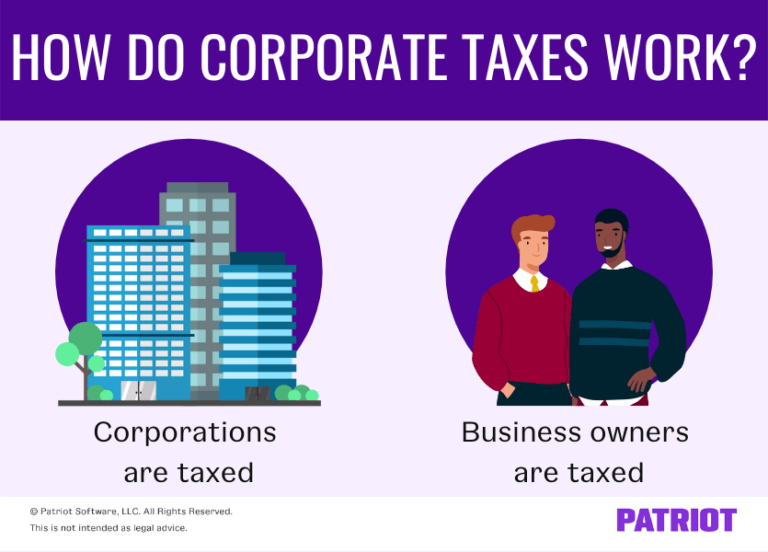 What Is the Corporate Tax Rate? Federal & State Tax Rates