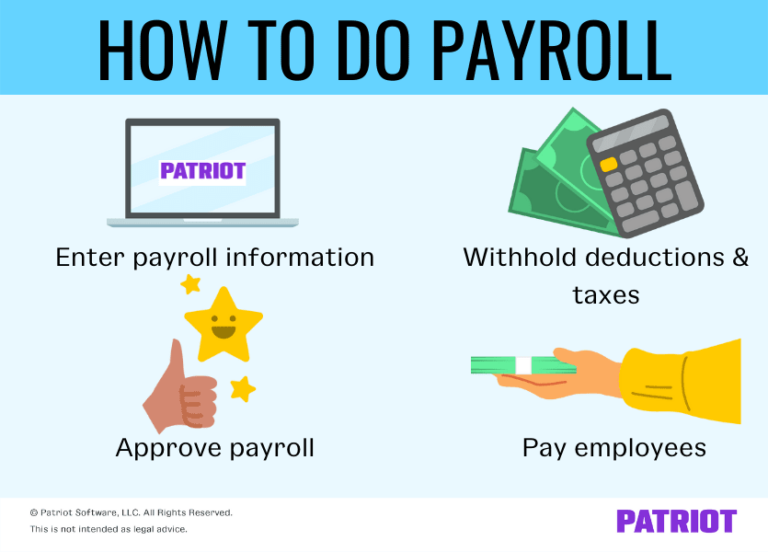 How to Do Payroll | Steps, Calculations, & More