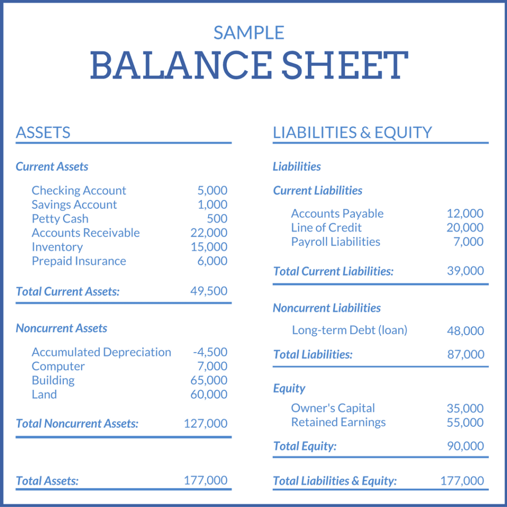 Balance sheet example Balance sheet example