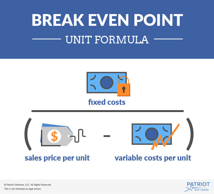 Break Even Point AccountingCoaching Break Even Point AccountingCoaching