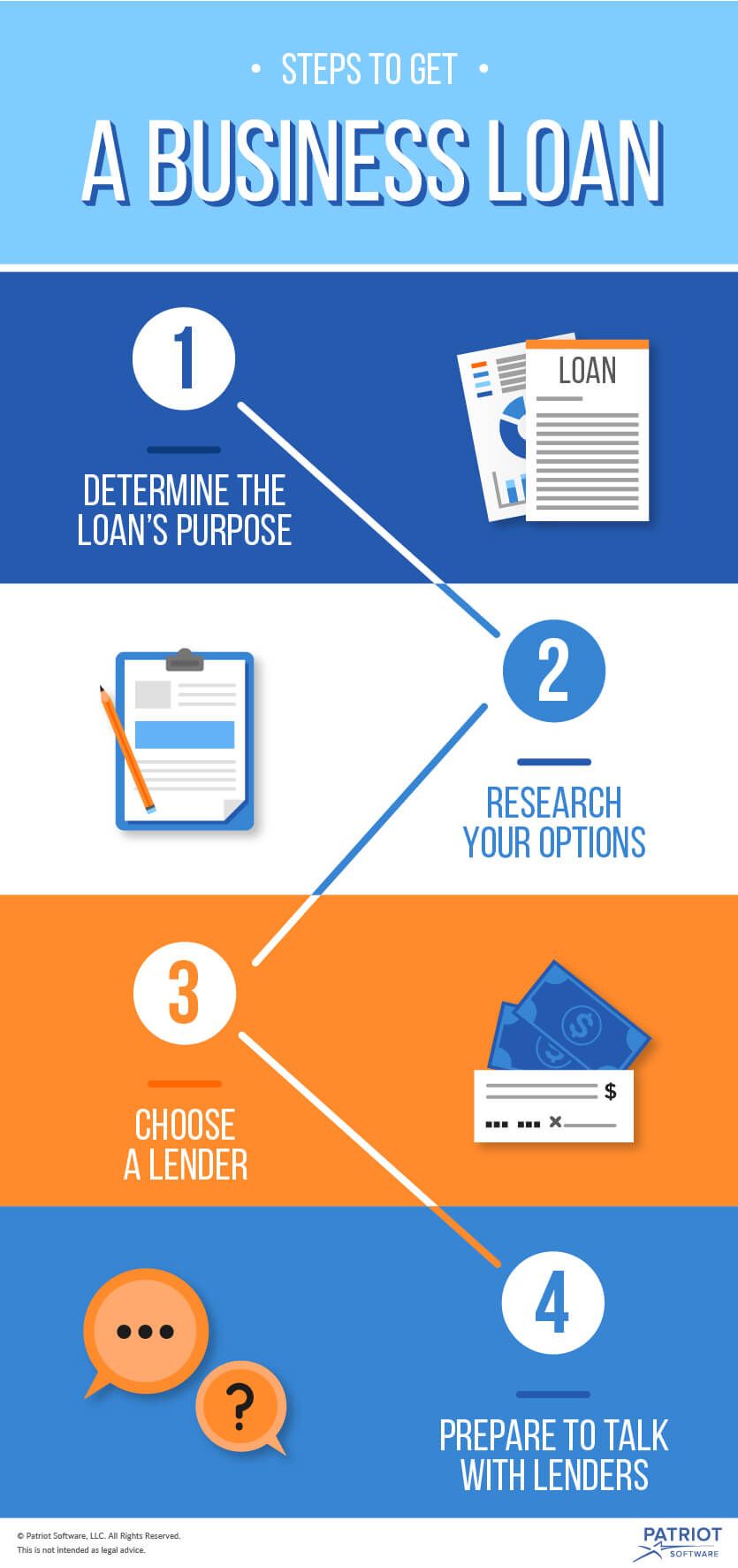 What You Need To Get A Business Loan Businesser