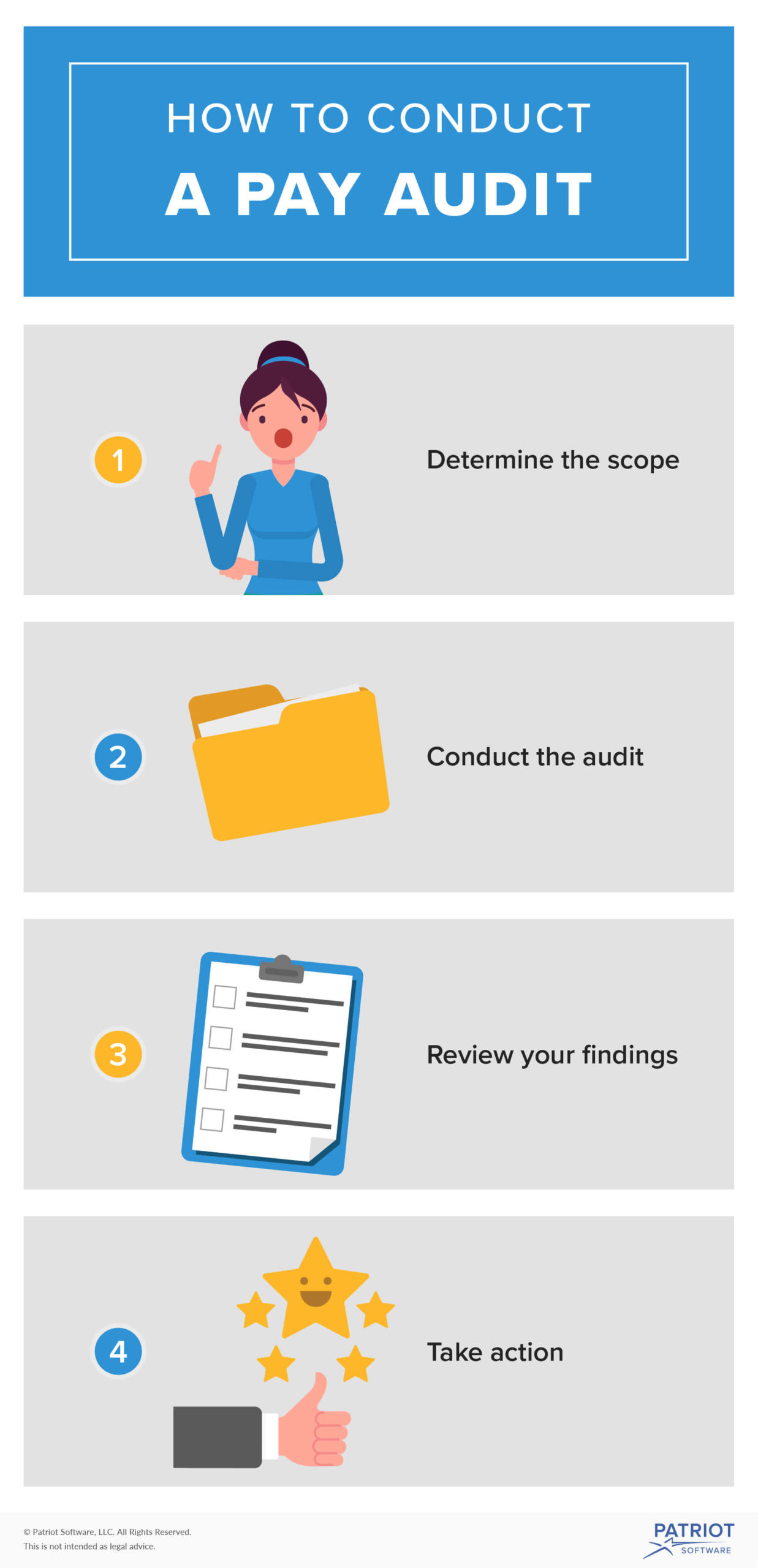 How To Conduct A Pay Audit Steps Example And More