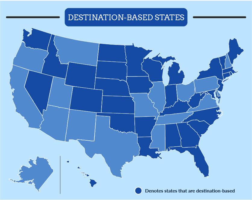 Origin vs. Destination Sales Tax | Origin- and Destination-based States