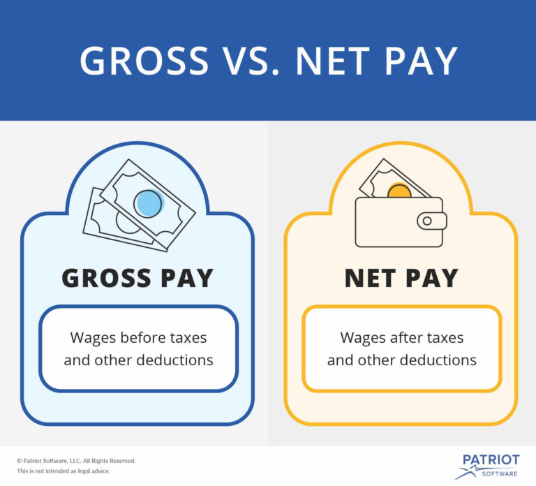 gross vs. net pay visual definitions gross vs. net pay visual definitions