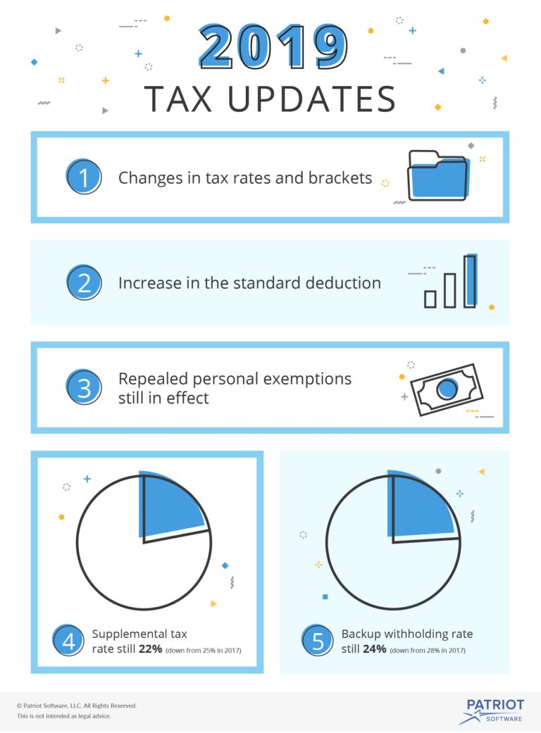 Withholding Tax Table