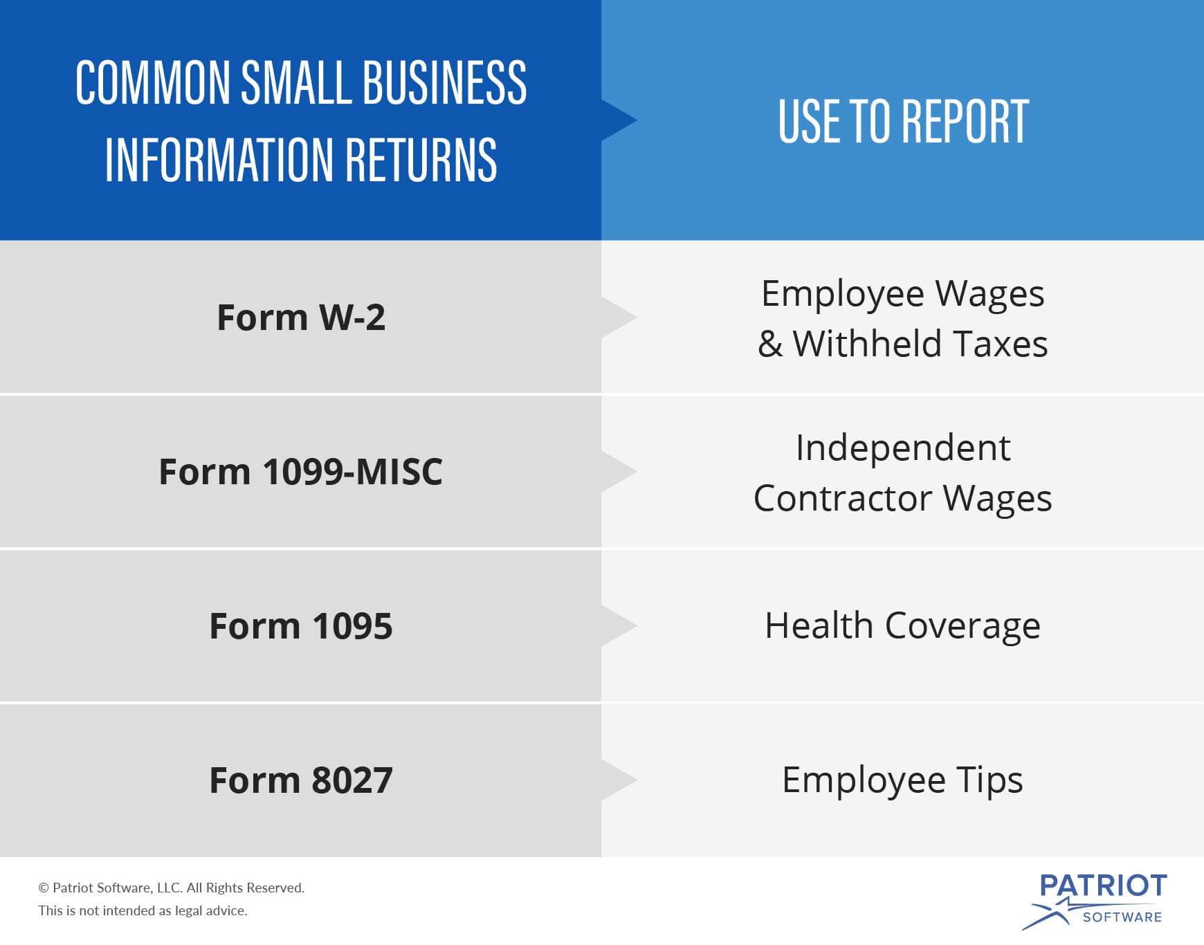 What Is an Information Return?
