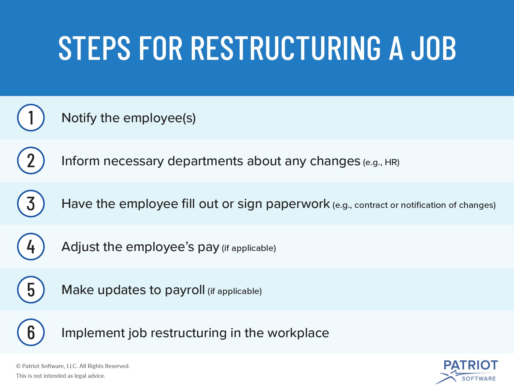What Is Job Restructuring? | Types, Steps, & More