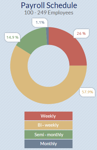 Business Formulas: 9 Equations for Small Business Success