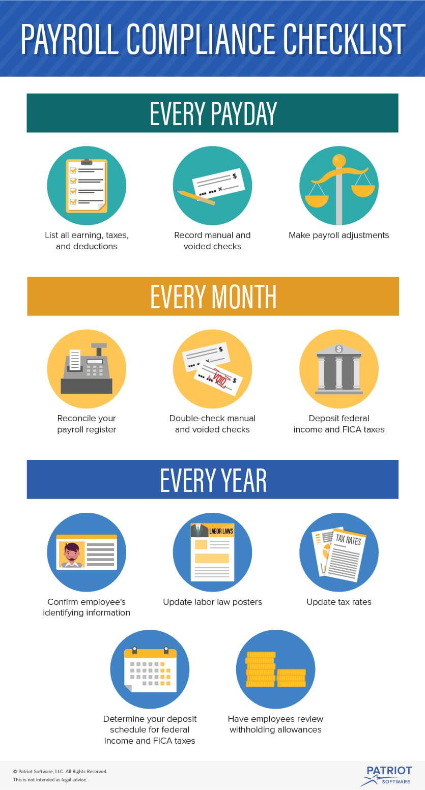Your Small Business Payroll Compliance Checklist Your Small Business Payroll Compliance Checklist