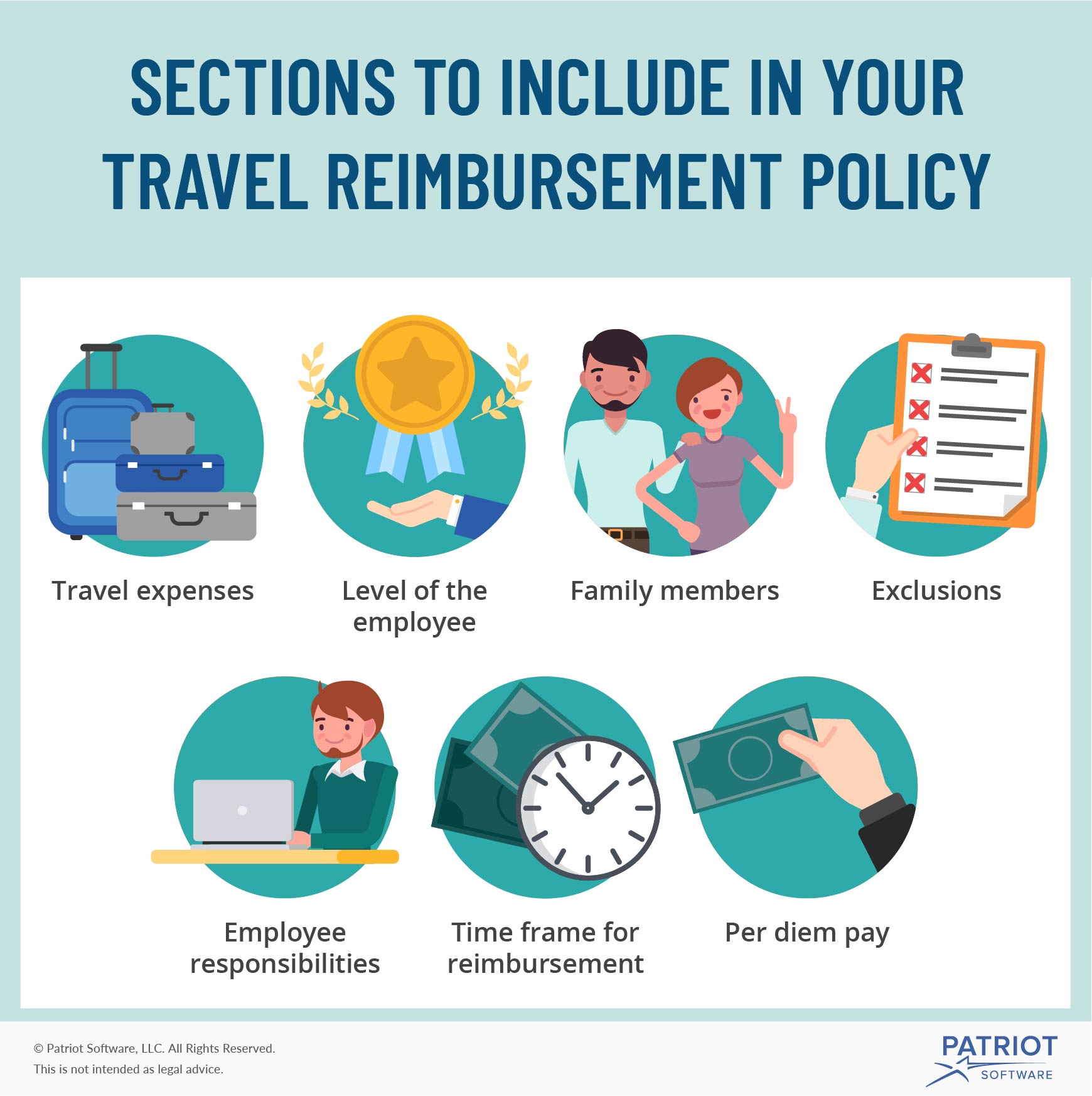 Travel Reimbursement Policy Sections To Include More