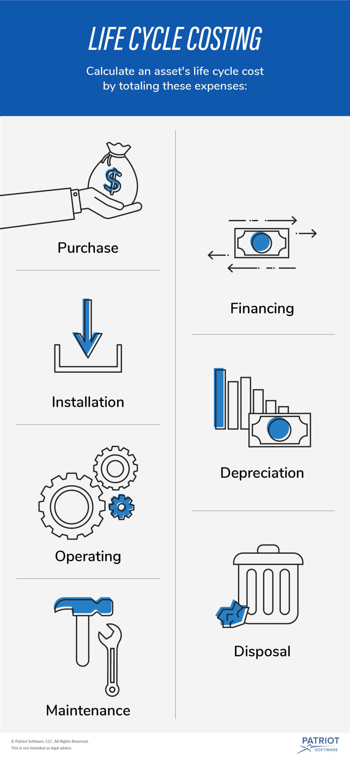 Life Cycle Costing Definition Process Example More