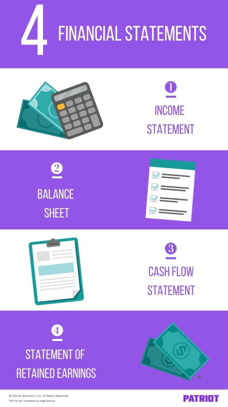 Four Basic Financial Statements | Income Statement, More