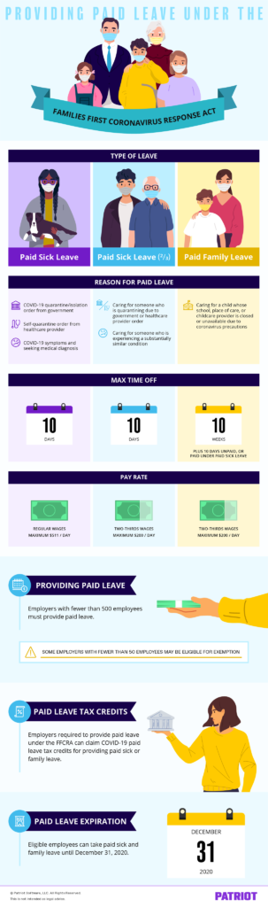 Coronavirus Paid Leave | Paid Sick and Family Leave Under FFCRA