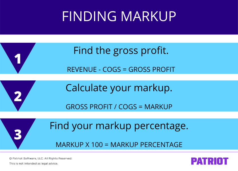 Whats Markup Means Leia Aqui What Does Markup Mean Pricing Fabalabse Whats Markup Means Leia Aqui What Does Markup Mean Pricing Fabalabse