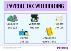 The Basics of Payroll Tax Withholding | What Is It?