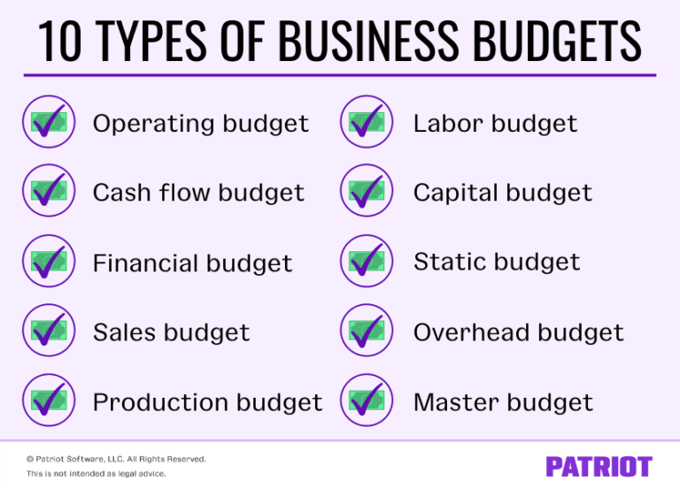 10 Types of Business Budgets | Operating, Sales, Cash Flow, & More