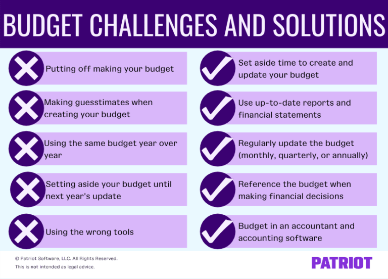 Budget Challenges and Solutions | Your Business Guide