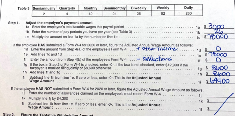 How to Calculate Federal Income Tax