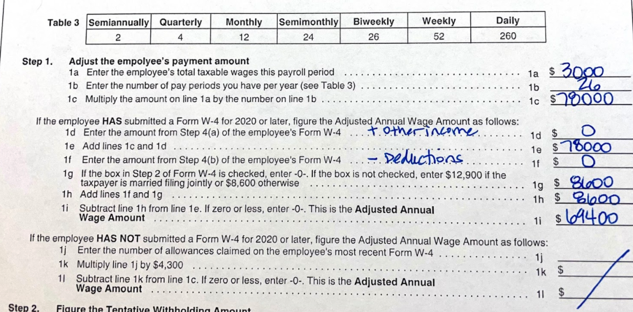 How to Calculate Federal Income Tax
