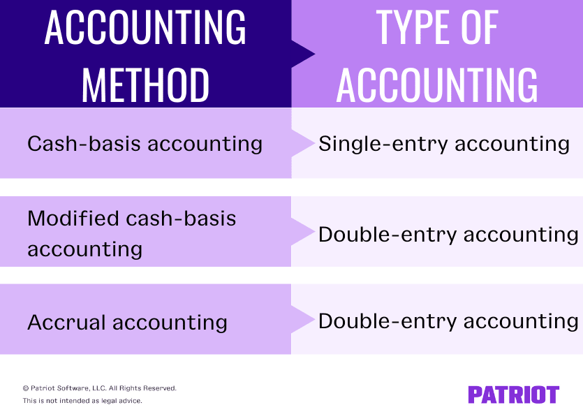 Accounting Methods Types Methods How To Use How To Change Accounting Methods Types Methods How To Use How To Change