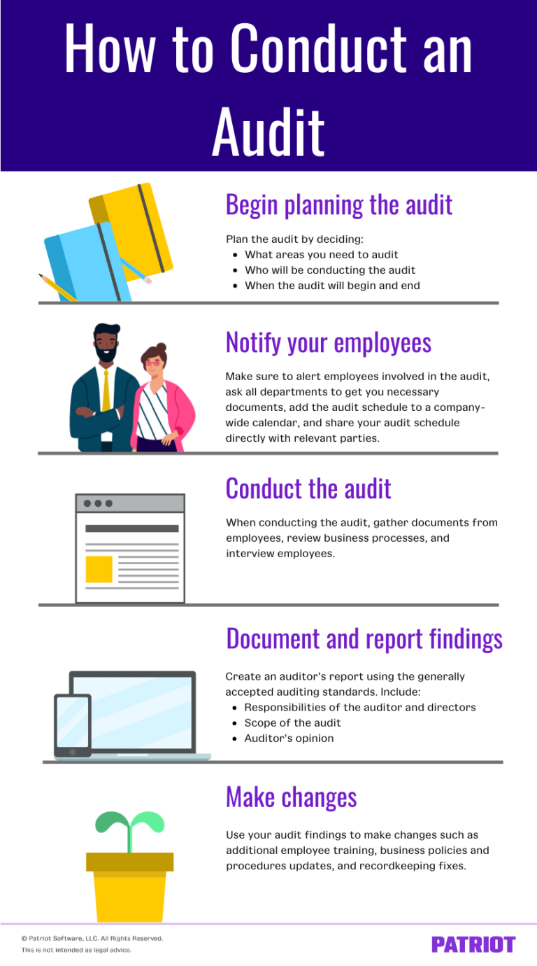 How to Conduct an Audit | Importance, Steps, & More