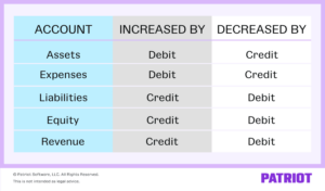 Tangible Assets | Overview of Physical Items of Value for Business