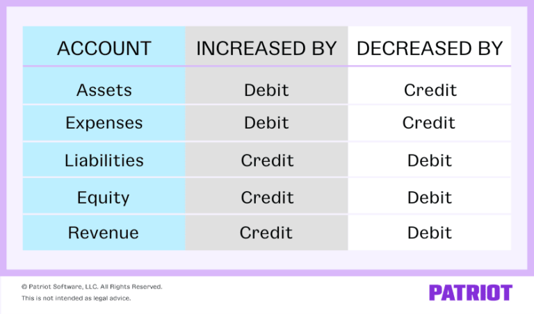 Use Closing Entries to Wrap up Your Accounting Period