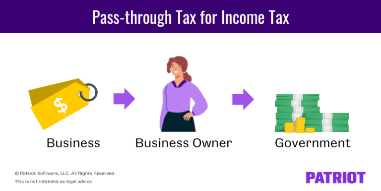 Pass-through Taxation | What Small Business Owners Need to Know