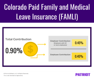 Colorado Paid Family Leave: Employer Guide to FAMLI Program