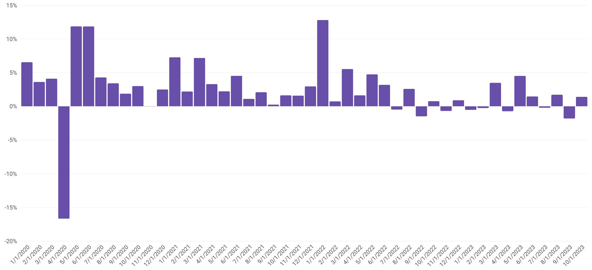Employment Report | Small Business Payroll Index