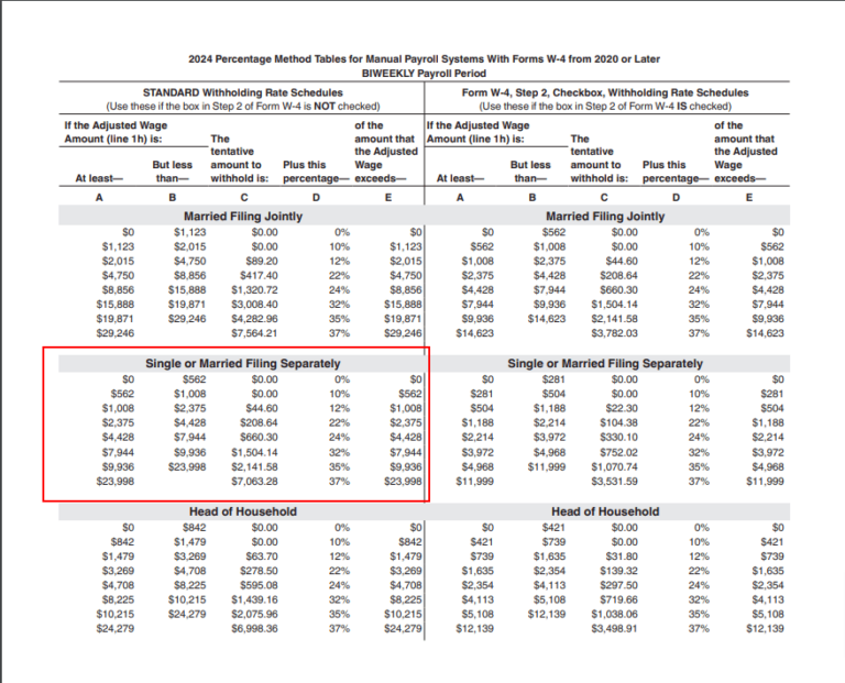 How to Calculate Payroll | Taxes, Methods, Examples, & More