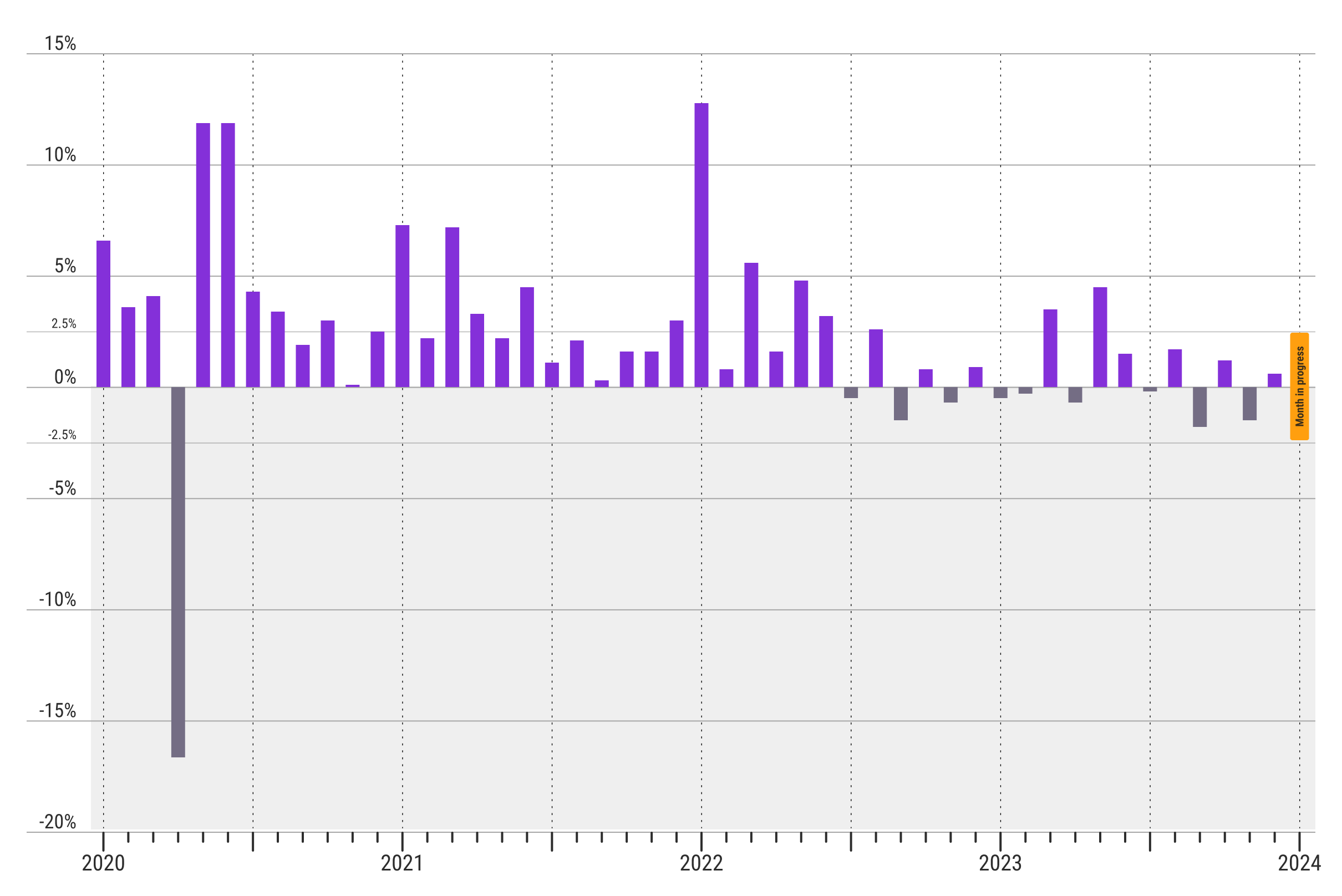 Employment Report | Small Business Payroll Index