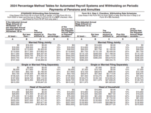 How to Calculate Federal Income Tax