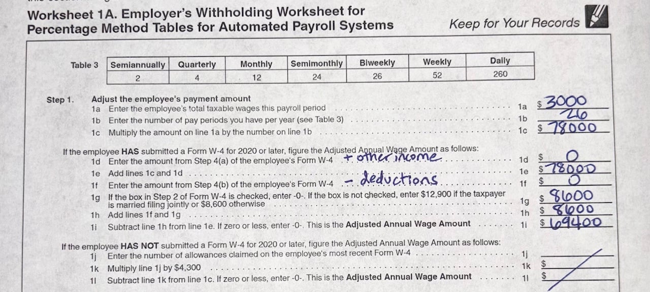 How to Calculate Federal Income Tax