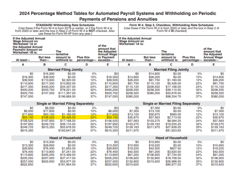 How to Calculate Federal Income Tax